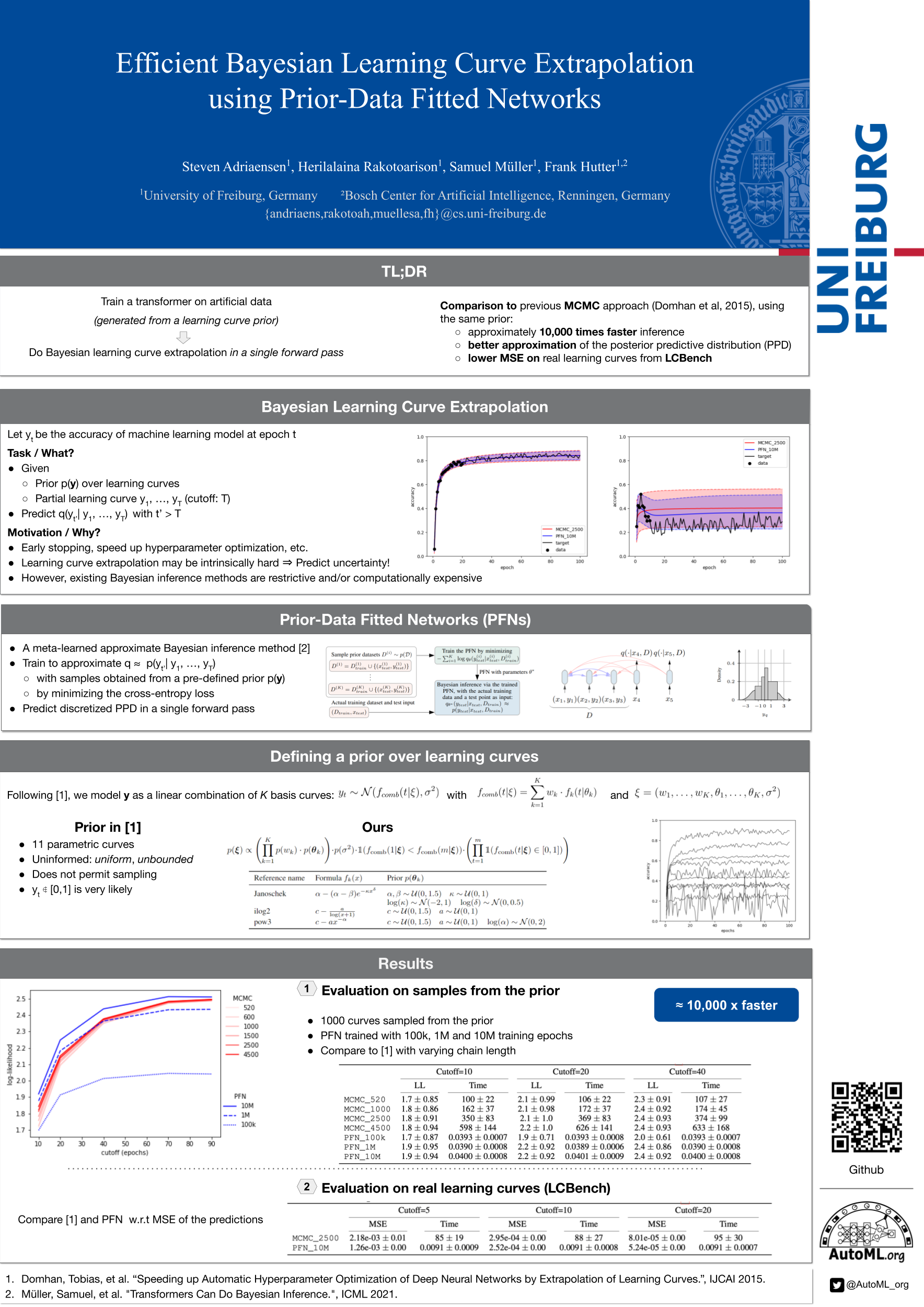 Neurips Efficient Bayesian Learning Curve Extrapolation Using Prior Data Fitted Networks